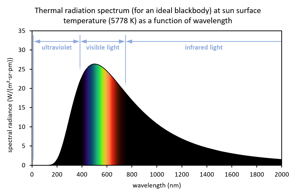 Thermal Radiation Laser Scientist Thermal Radiation Laser Scientist